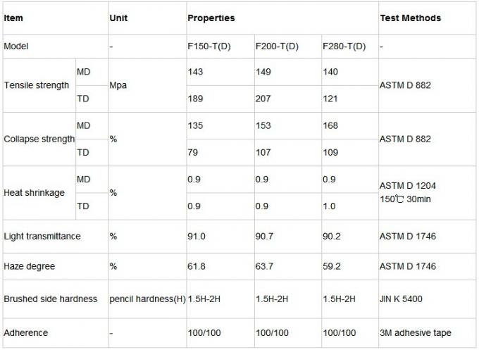 Autotex Replacement PET Polyester Film F150 for Nameplate Printing