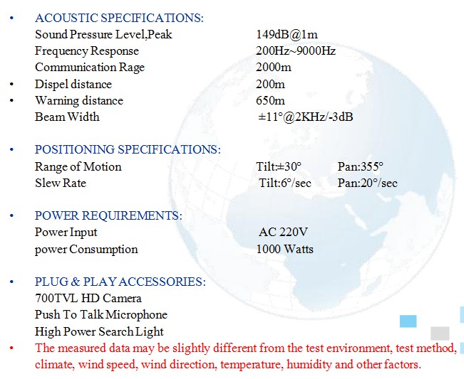 Directional Strong Sound Wave Bird Repellent is Applied to High-Pitched ...
