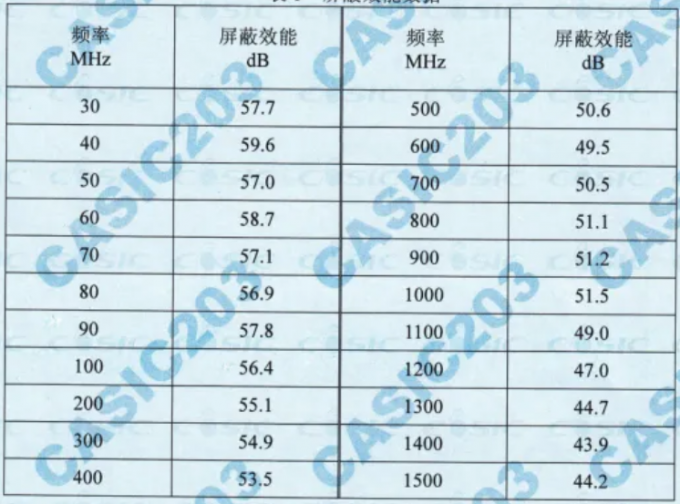 High dB EMI Metal mesh EMI Shielding Sheet & Film Anti Magnetic ...